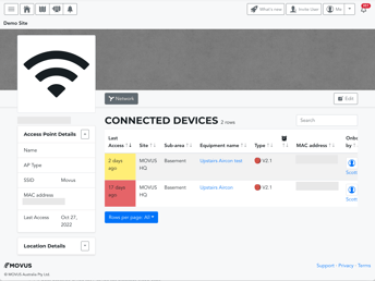 About the Access Point Detail Page
