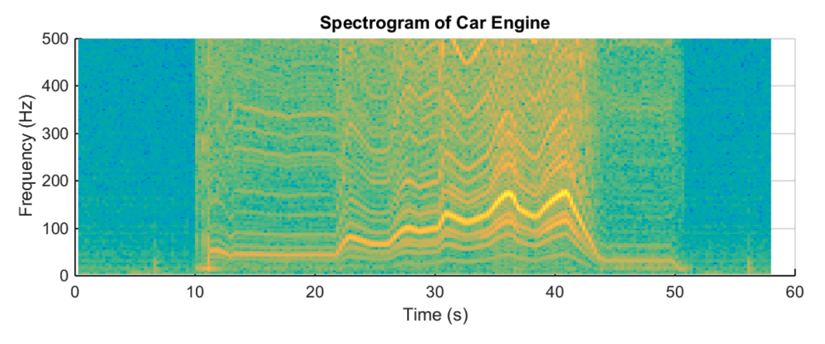 Introduction to Vibration Analysis
