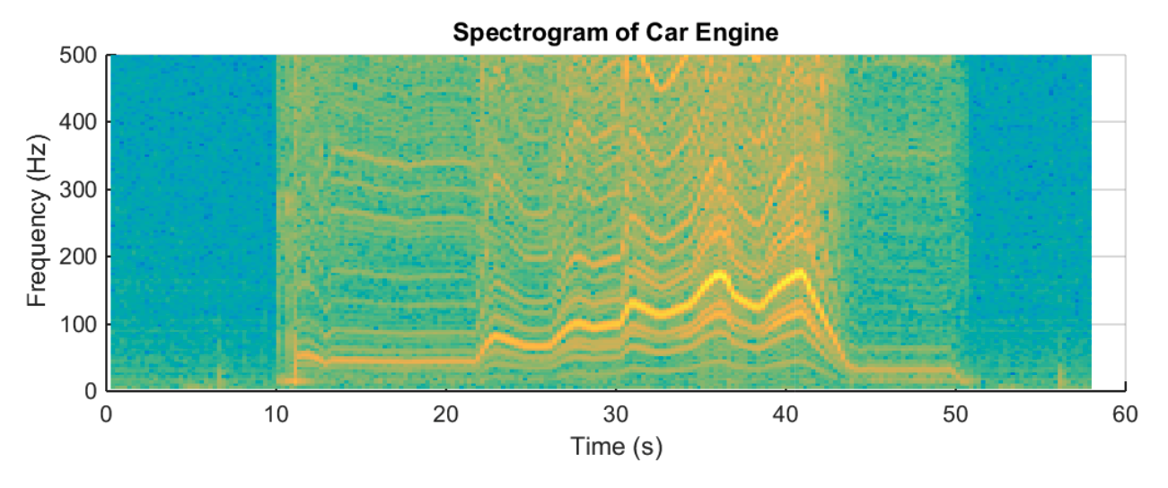 Introduction to Vibration Analysis