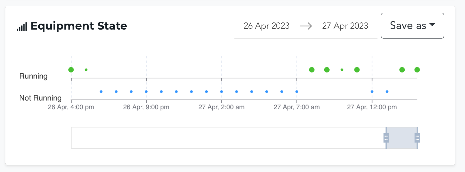 What is the Equipment States Chart?