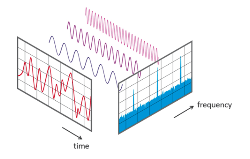 What is Vibration?