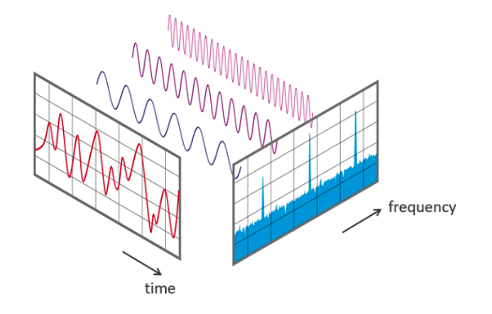 What is Vibration?