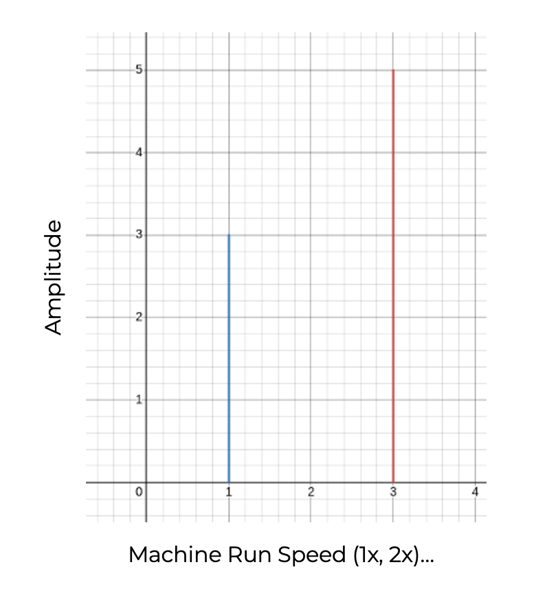 Introduction to Vibration Analysis
