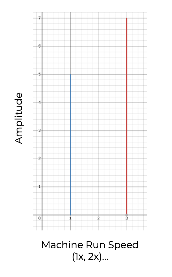 Introduction to Vibration Analysis