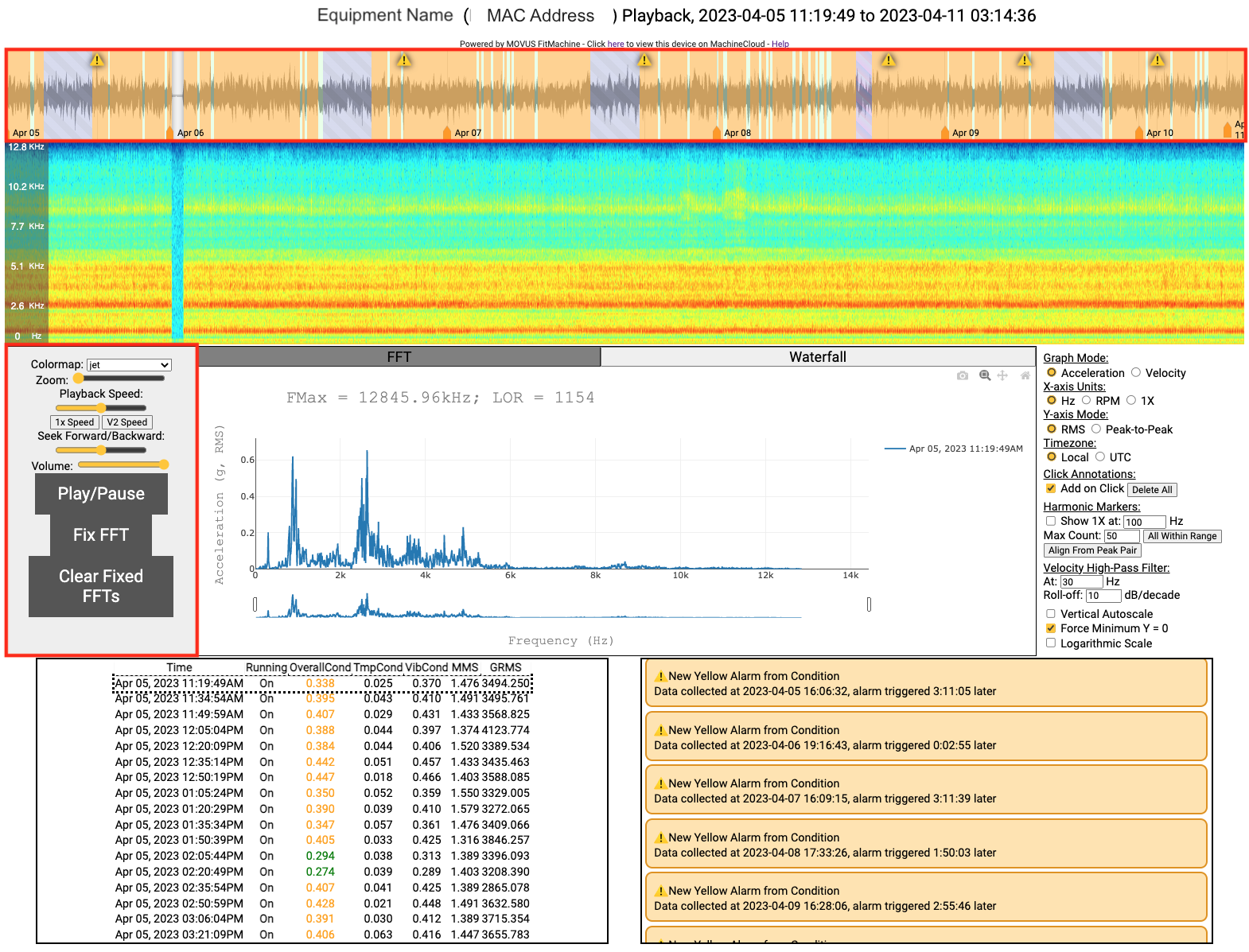 Understanding the Time Waveform Plot