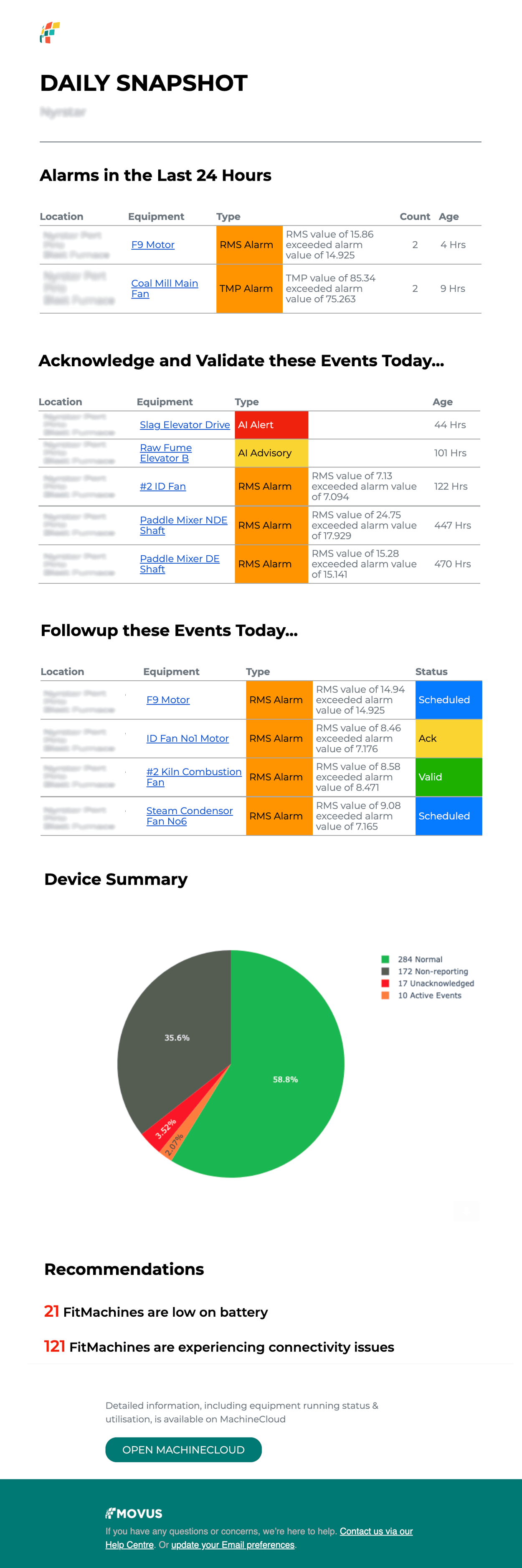 Understanding the Daily Email