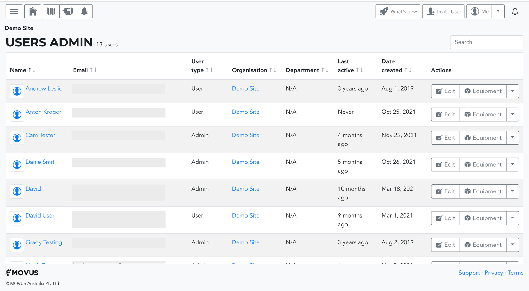 About the Users Admin Page